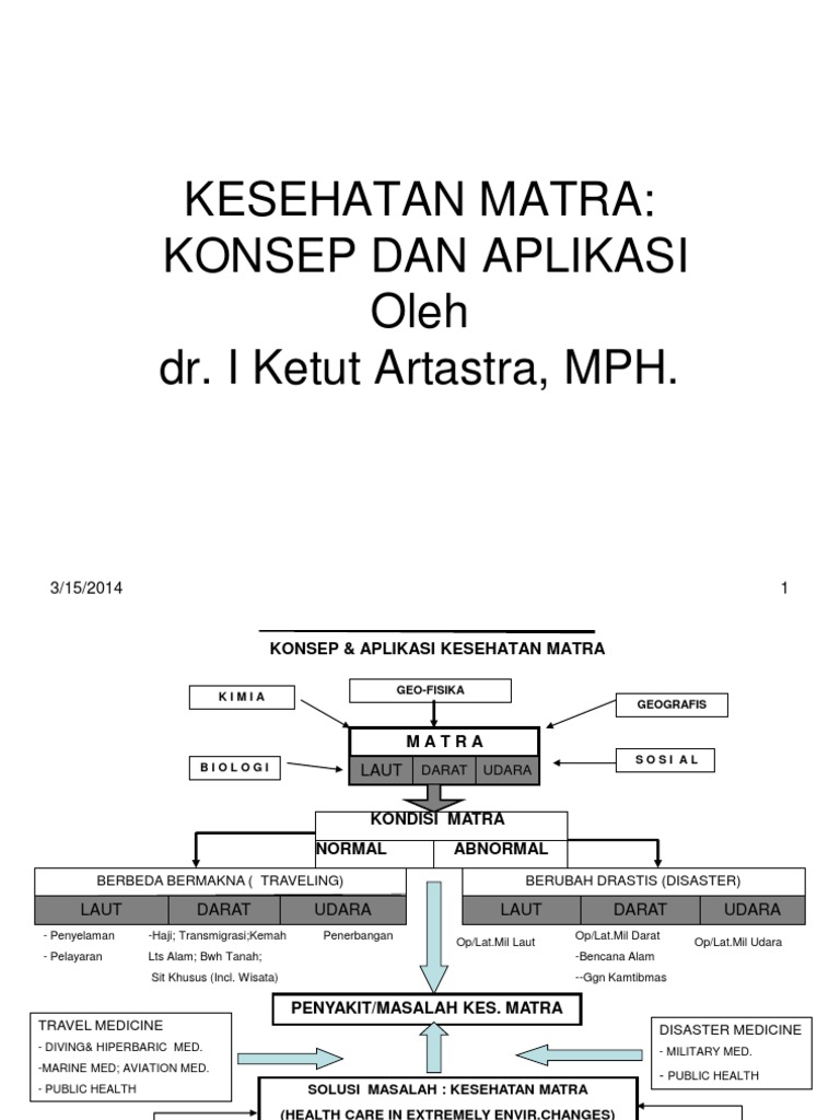 Pengenalan Kesehatan Matra | PDF