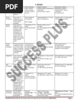 Common Errors | PDF | Grammatical Number | Pronoun