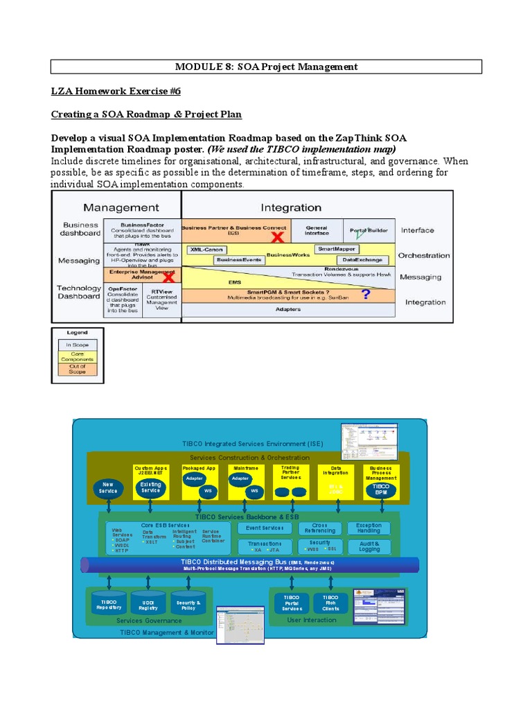 SOA Roadmap Project Plan - Ex8 | PDF | Service Oriented Architecture ...