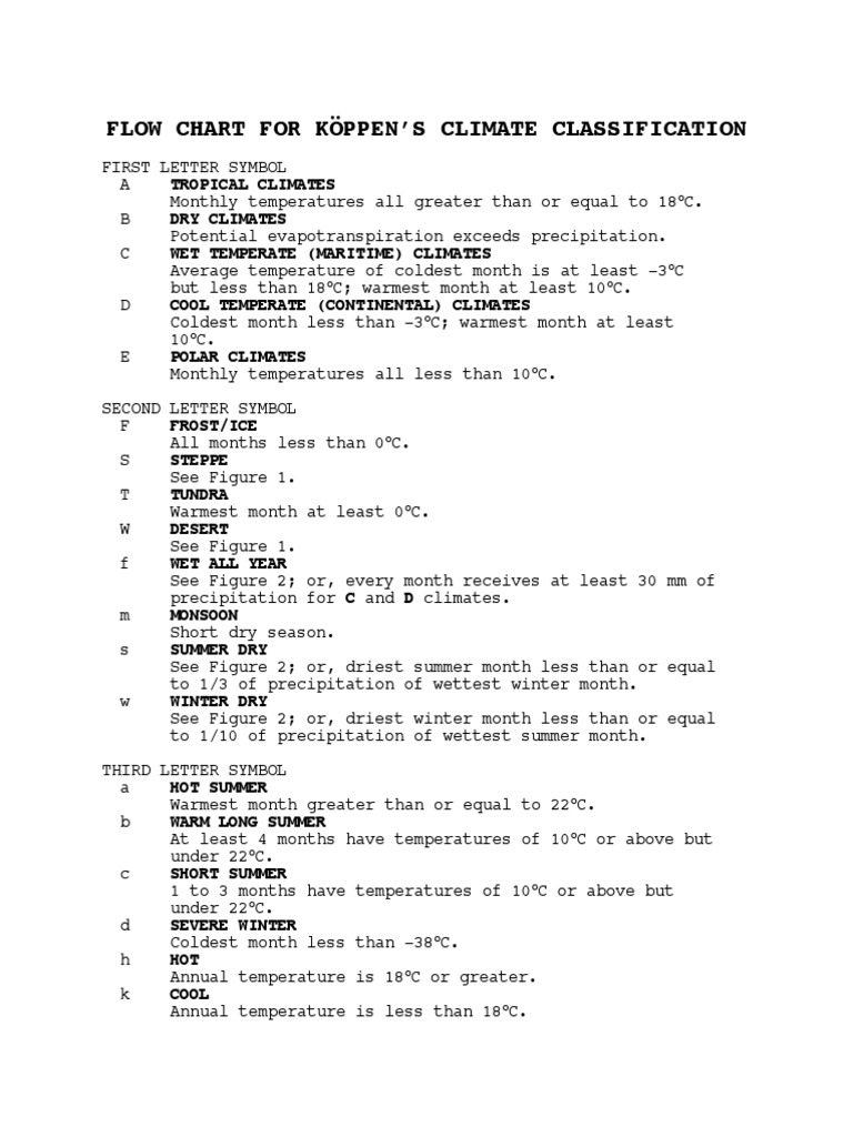 Flow Chart For Koeppen - S Climate Classification | PDF | Atmospheric ...