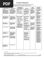 Ontario Prescription Regulation Summary Chart | PDF | Medical ...