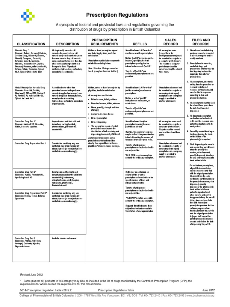 5014-Prescription Regulation Table | Medical Prescription | Pharmacy