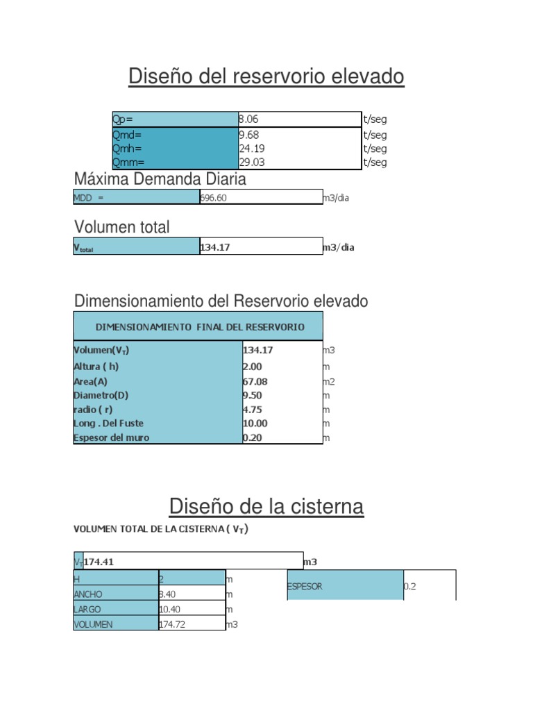 Diseño de Reservorio Elevado | PDF | Naturaleza | Enseñanza de matemática