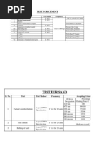 Mix Design For M35 Grade of Concrete | PDF | Concrete | Construction ...