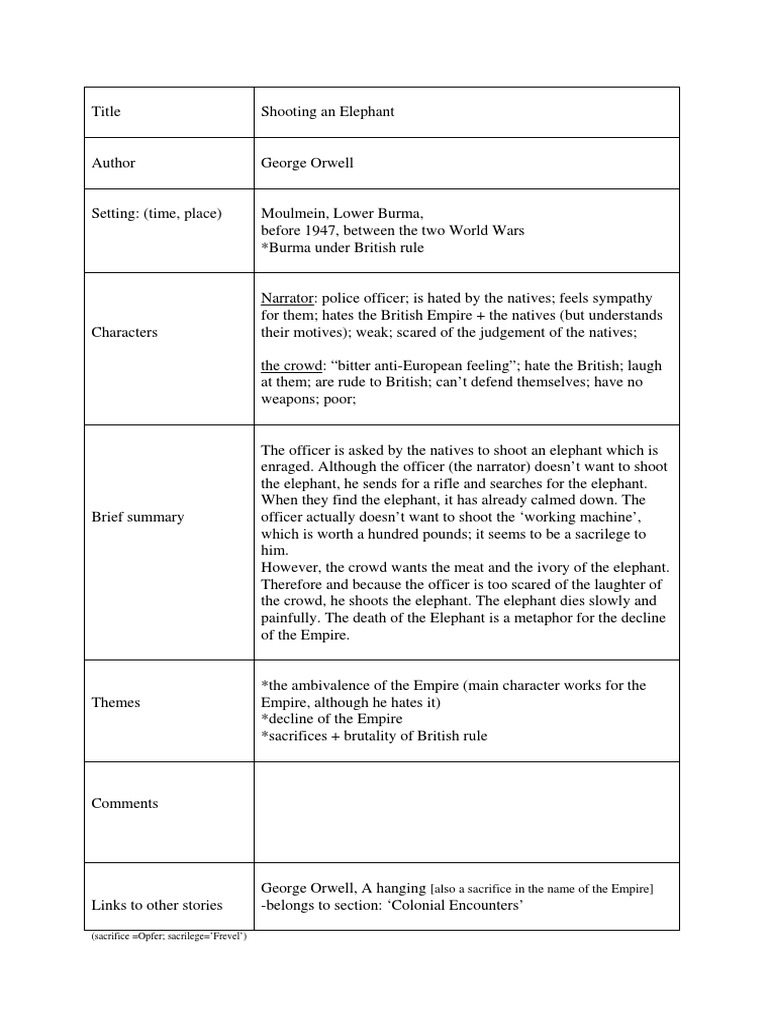 Shooting An Elephant - George Orwell | PDF