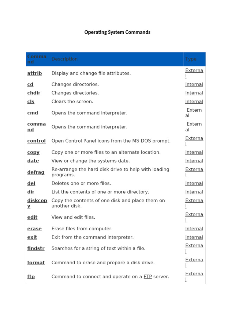 Operating System Commands | PDF