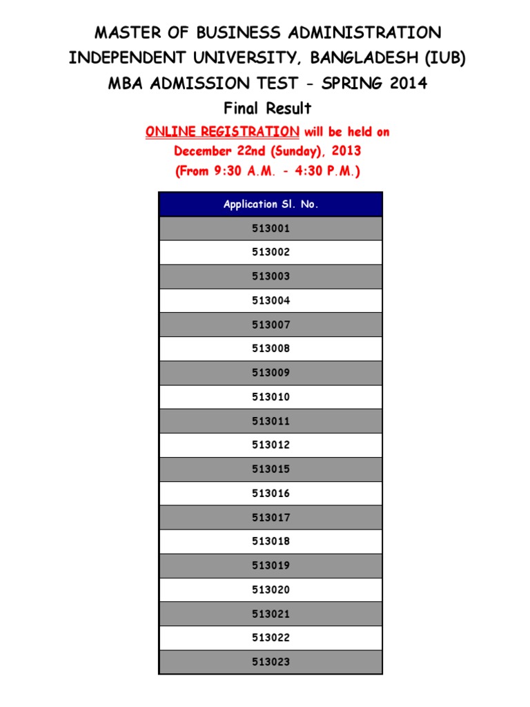 MBA Admission Test Results Spring 2014 | PDF