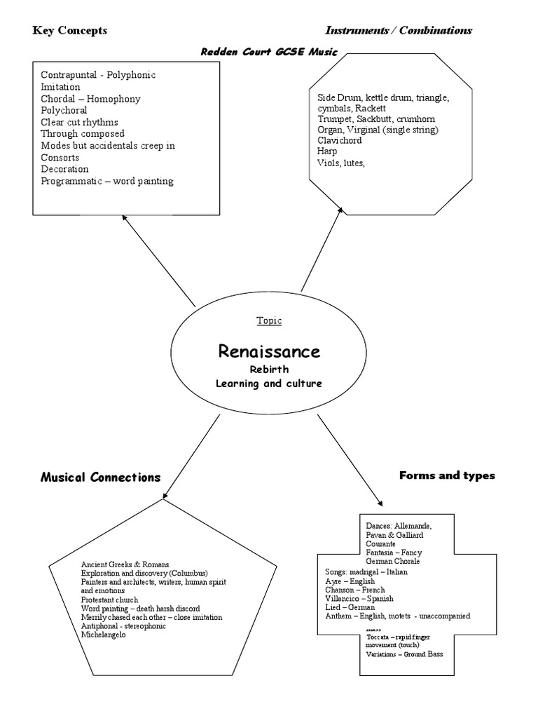 Renaissance Flowchart | PDF