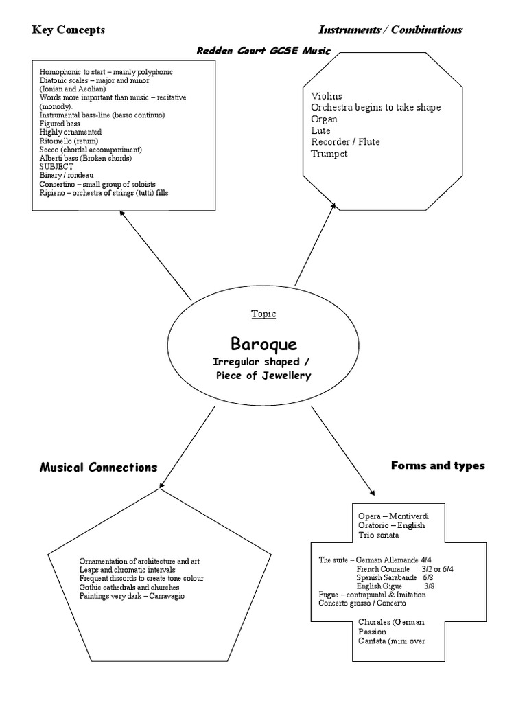 Baroque Flowchart | PDF | Chord (Music) | Pitch (Music)