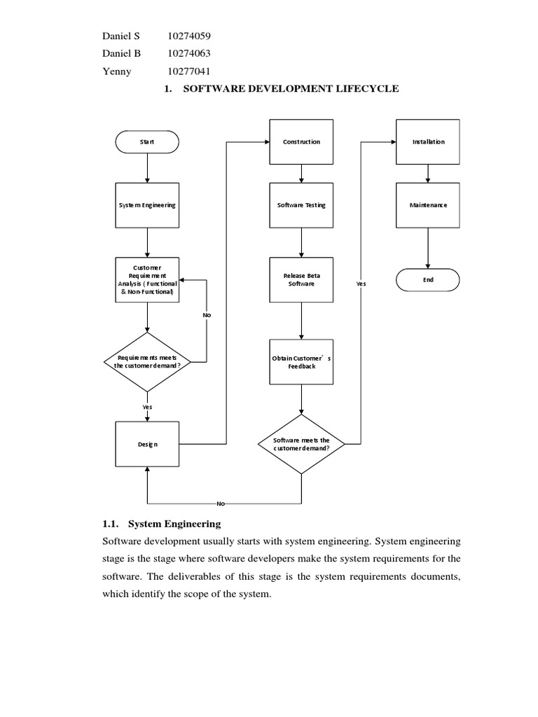 Software Development FlowChart | PDF
