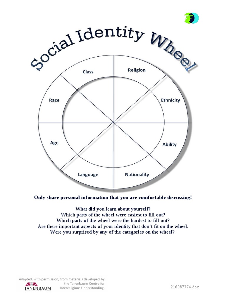 Personal Identity Wheel Activity | PDF