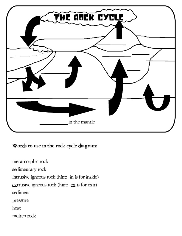 Rock Cycle Worksheet | PDF