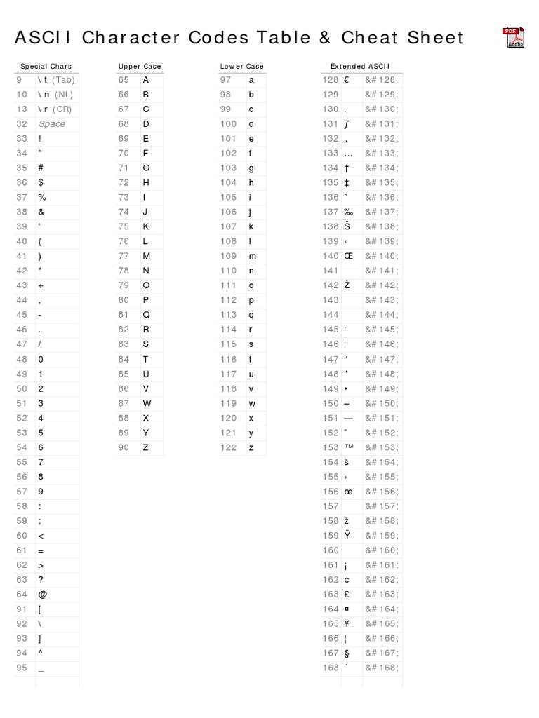 ASCII Character Codes CheatSheet | PDF | Notation | Languages