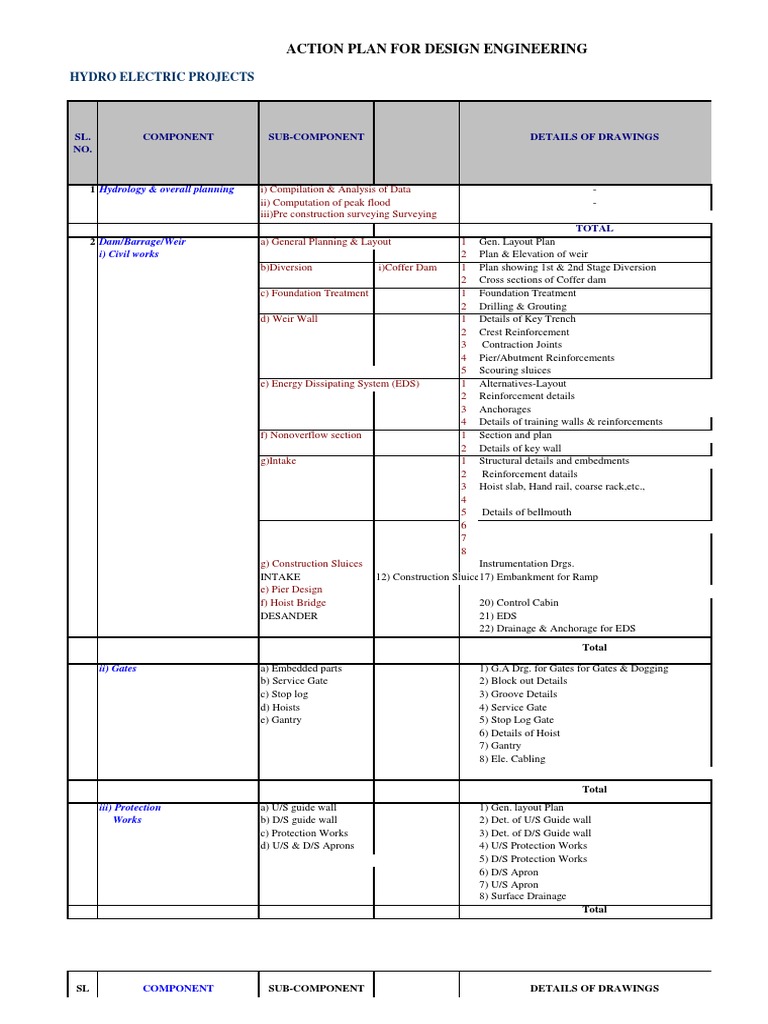 Hydro Electric Project Design Action Plan | PDF | Dam | Hydroelectricity
