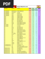 Hand Arm Vibration Chart | PDF | Woodworking | Cutting Tools