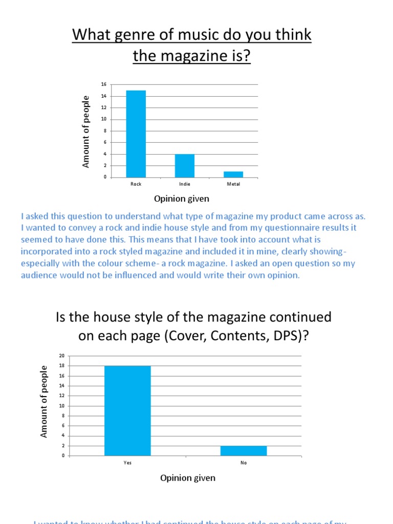 Graphs For Audience FB | PDF | Rock Music | Magazines