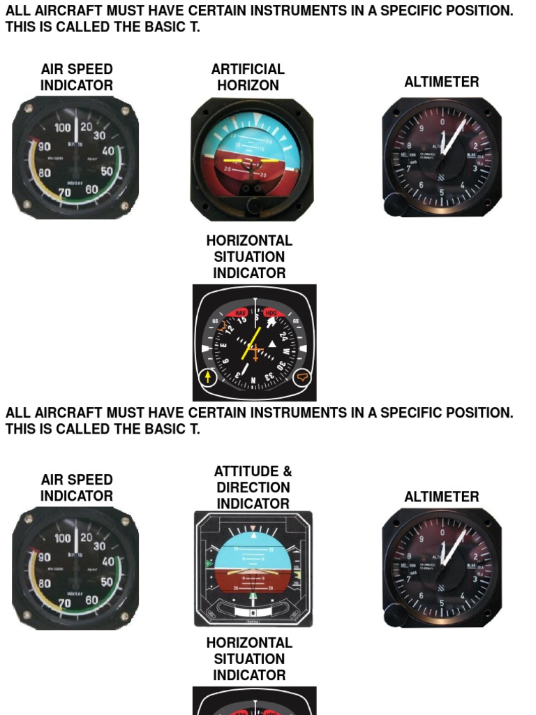 Basic Avionics Presentation | Transponder (Aeronautics) | Radar