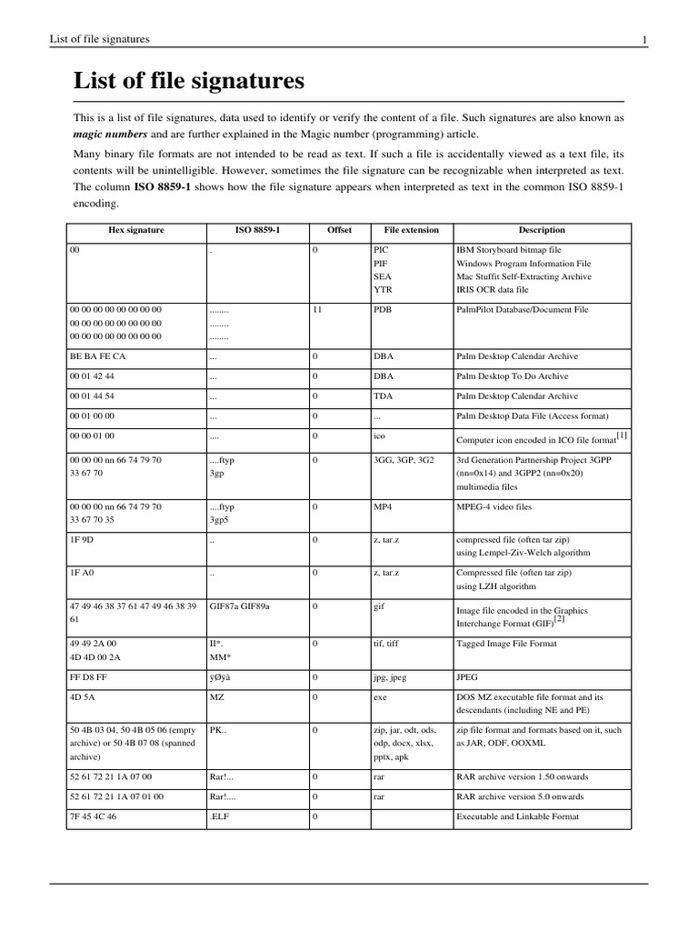 List of File Signatures PDF | PDF | File Format | Zip (File Format)