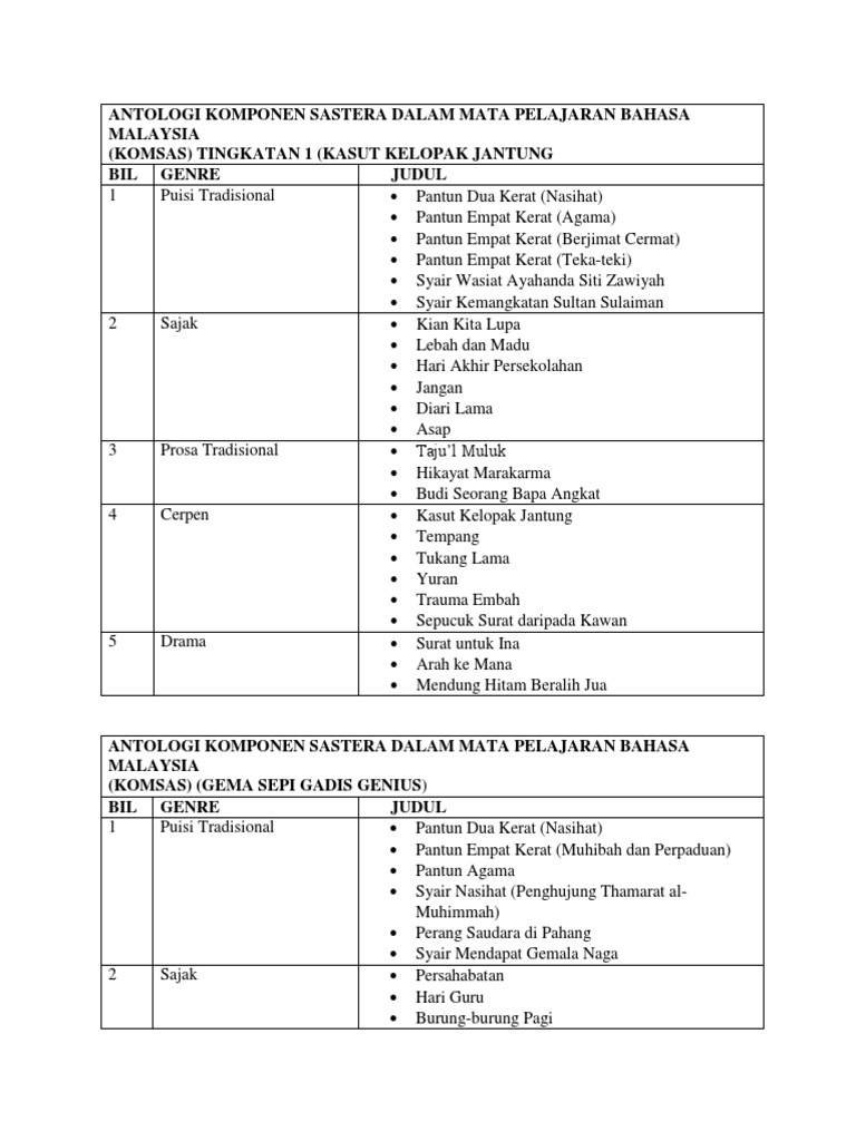 Antologi Komponen Sastera Dalam Mata Pelajaran Bahasa Malaysia | PDF