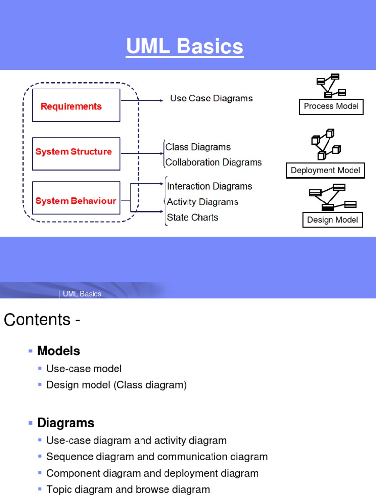 UML Basics: Process Model | PDF | Unified Modeling Language | Use Case