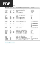 TVDSS - (MD Below Well Elev - KB) .: Log Measurement Terminology | PDF