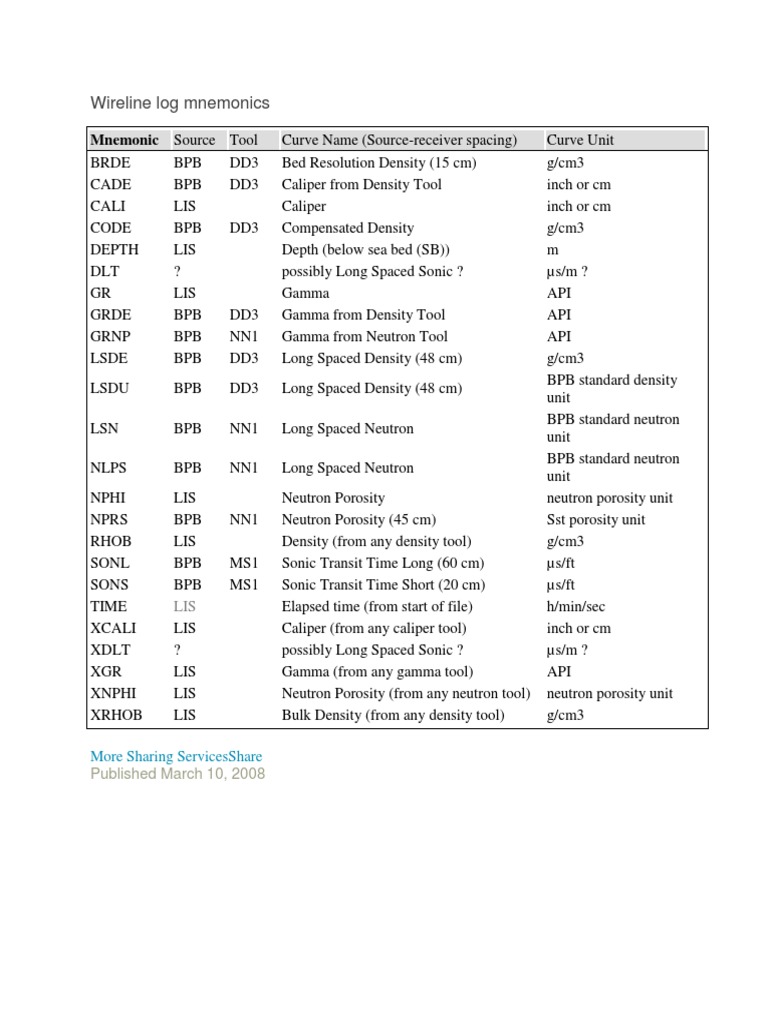 Wireline Log Mnemonics | PDF