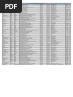 Code Postal Casa | PDF | Casablanca | La violence