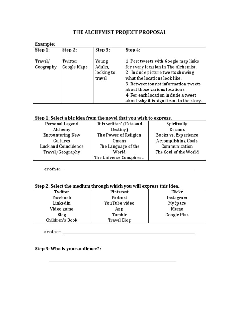 The Alchemist Project Proposal | PDF | Twitter | Differentiated Instruction