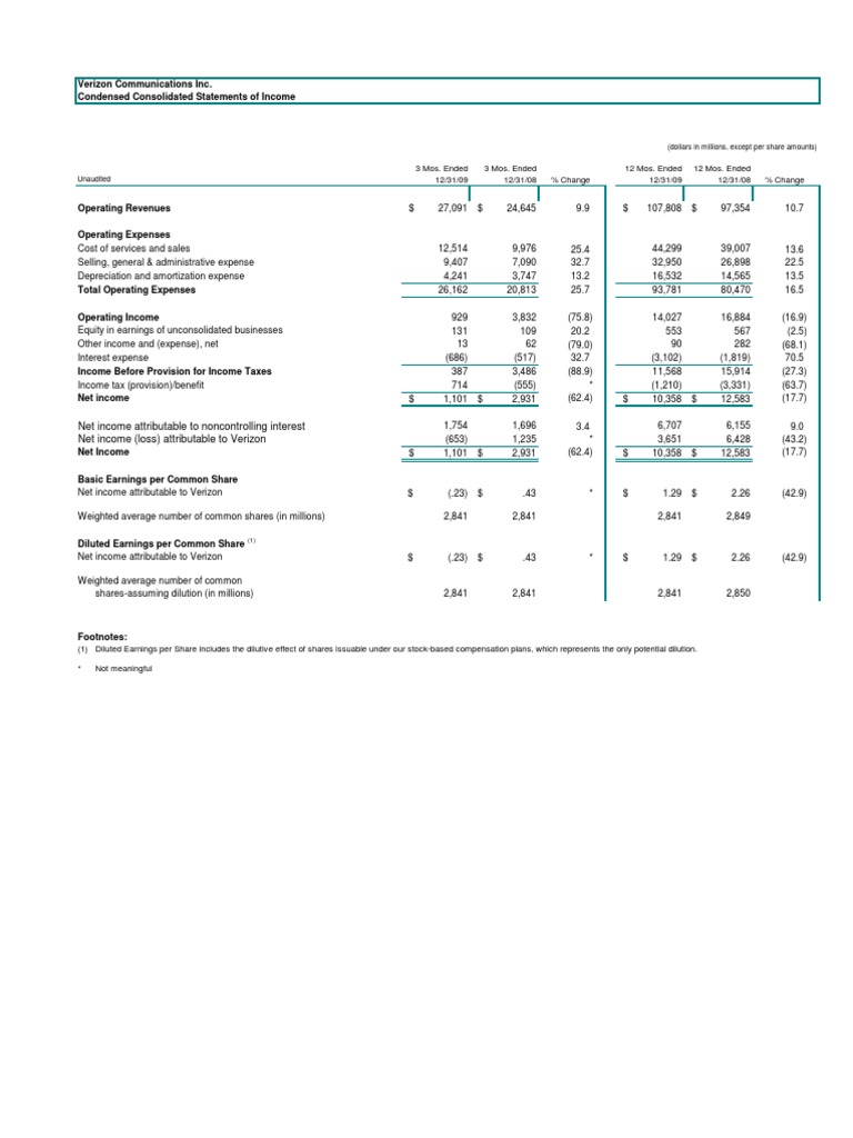 Net Income Attributable To Noncontrolling Interest Net Income (Loss ...