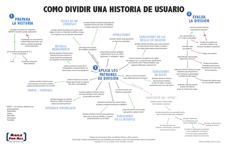 Story Splitting Flowchart ES | PDF