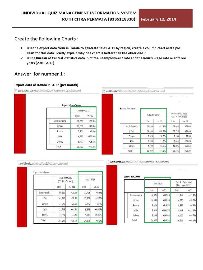 Management Information System | PDF | Pie Chart | Chart