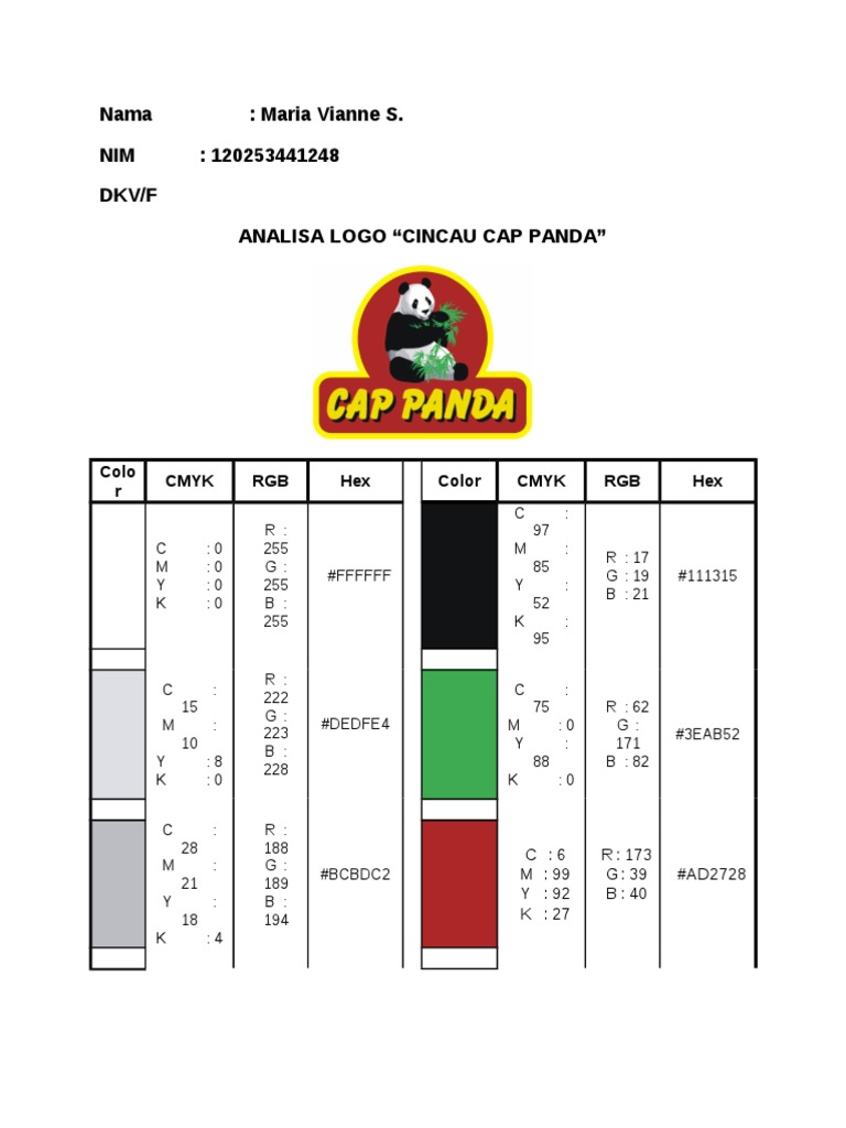 Analisa Logo Cincau Cap Panda | PDF
