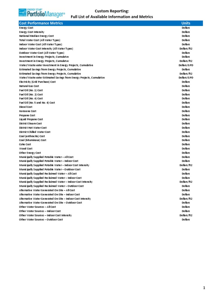 Full List of Metrics | PDF | Fuels | Coal