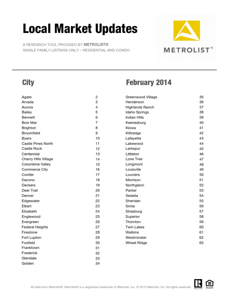 2014 February Metrolist Local Market Updates | PDF | Prices | Median