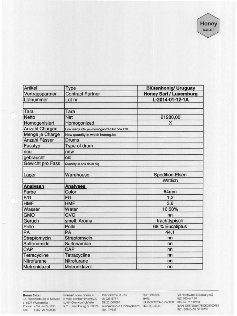 Uruguay Eucalyptus Honey Analysis | PDF | Nature