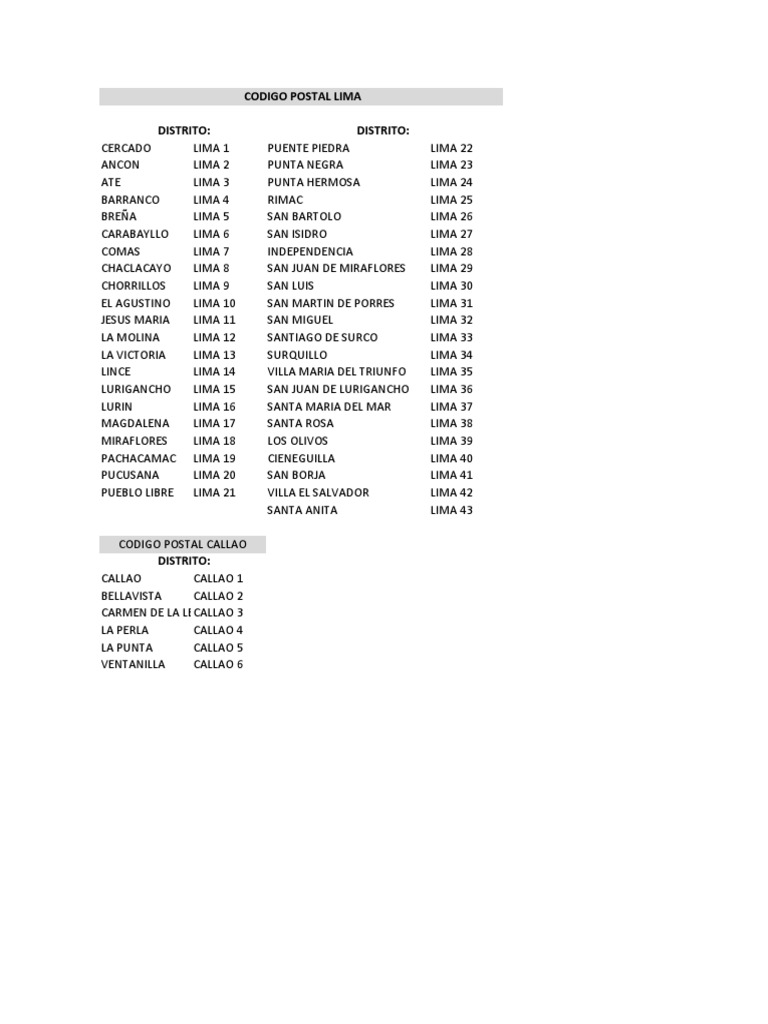 Tabla de Codigos Postales | PDF
