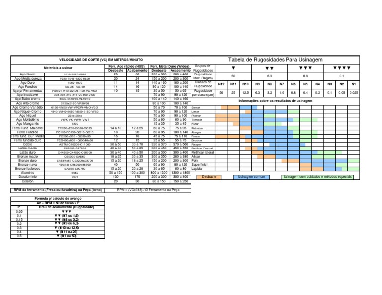 Tabela de referência para seleção de parâmetros de corte e acabamento ...