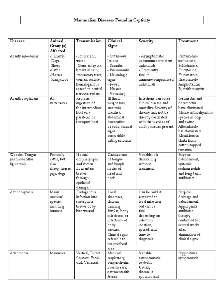 Overview of Animal Diseases and Treatments | PDF | Transmission ...