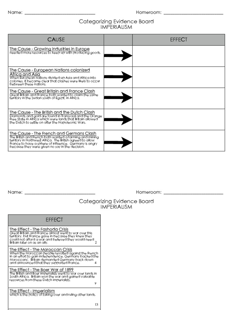 Causes and Effects of European Imperialism | PDF | History