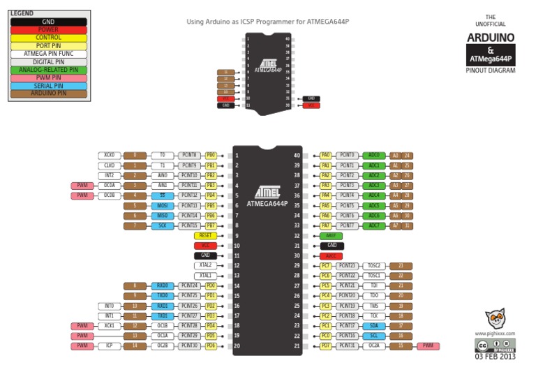 Atmega 644 P | PDF | Computers