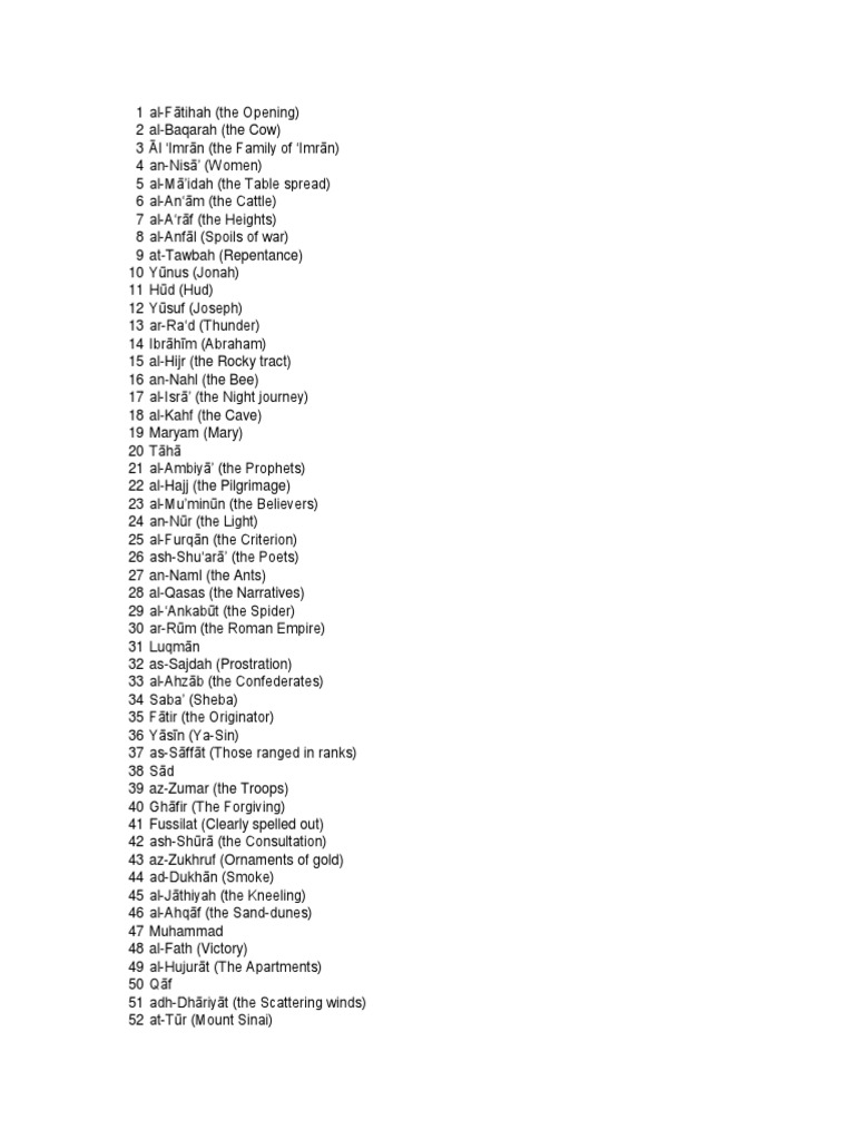 The 114 Surahs of the Quran: An Ordered Listing of the Chapters of ...