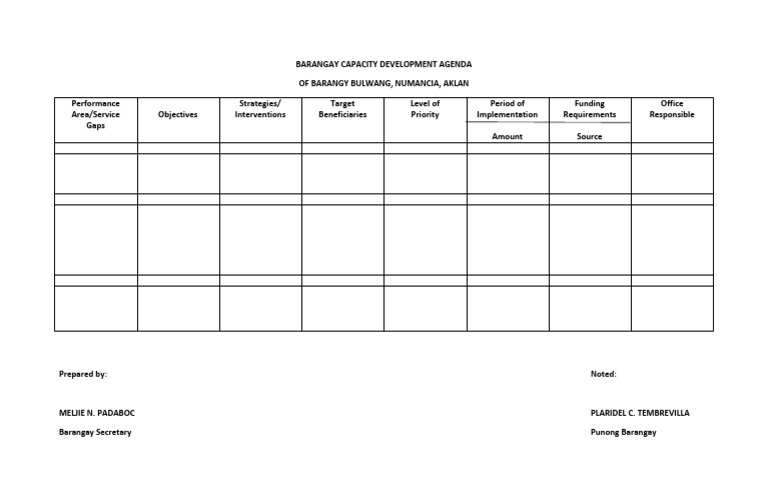 Barangay Capacity Development Agenda | PDF