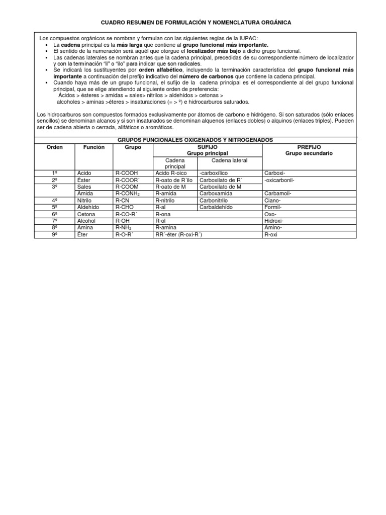 Cuadro Resumen de Formulación y Nomenclatura Orgánica | PDF | Compuestos orgánicos | Cetona