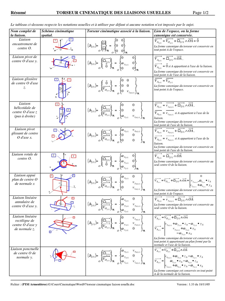 Torseur Cinematique Liaison Usuelle | PDF | Géométrie euclidienne ...