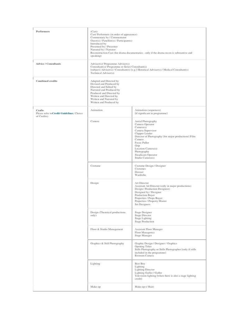 Performers: Credit Guidelines | PDF | Bbc | Conducting
