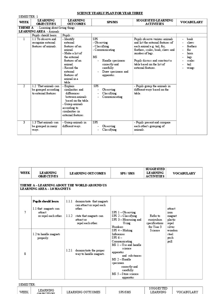 Science Yearly Plan y 3 | PDF | Nature