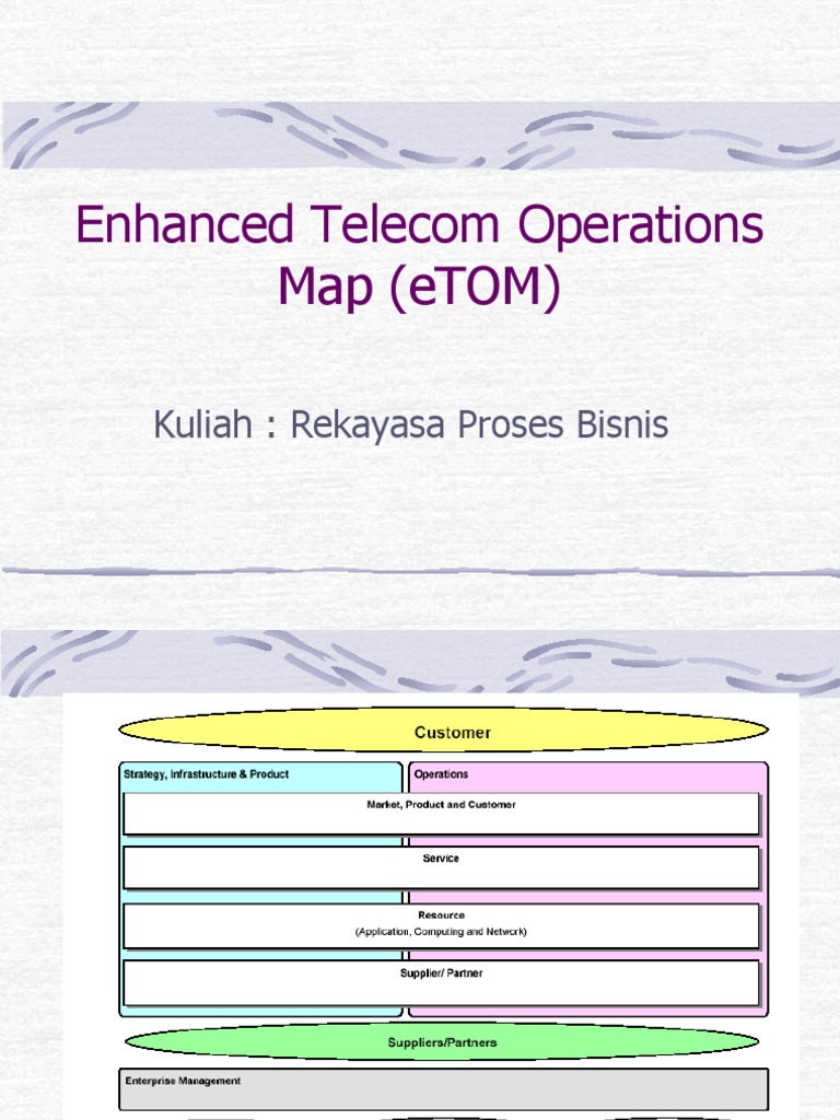 Enhanced Telecom Operations Map (eTOM) : Kuliah: Rekayasa Proses Bisnis ...