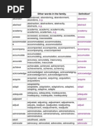 Word Form List | PDF | Science | Philosophical Science