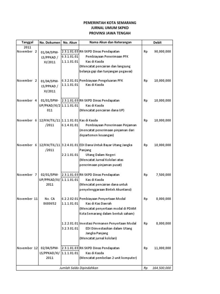 Jurnal SKPD & SKPKD | PDF