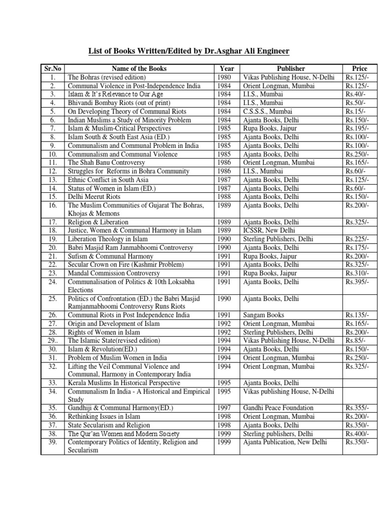 List of Books WrittenEdited by DR - Asghar Ali Engineer | PDF | Mumbai | Abrahamic Religions